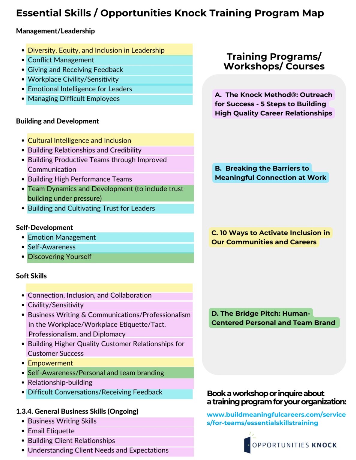 Essential Skills and Durable Skill Professional, Career, Leadership ...